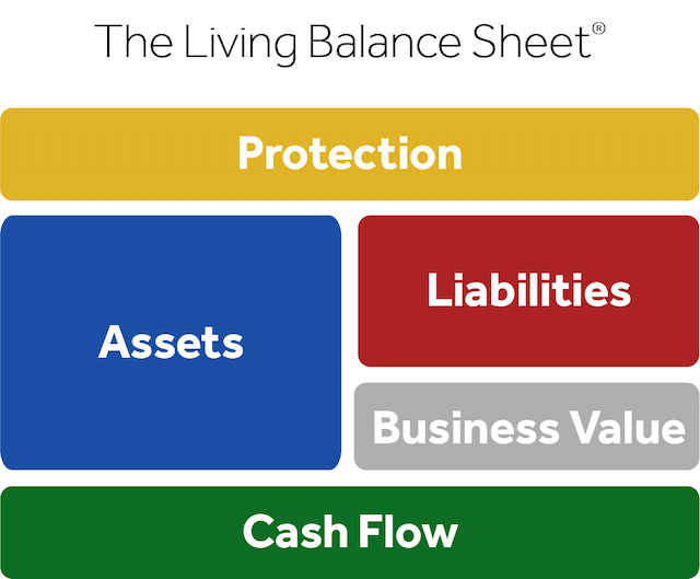 Business Owners | The Living Balance Sheet